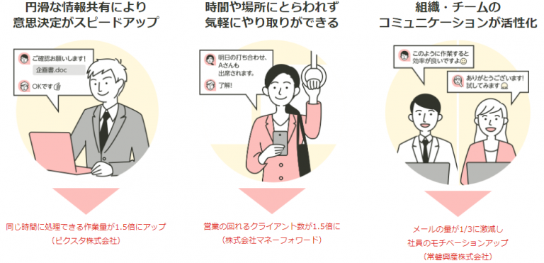 chatwork(4448)IPOの上場承認とIPO初値予想 | IPOで勝つ株式投資