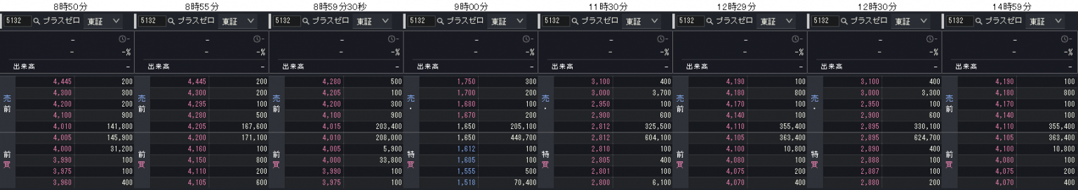 pluszero(プラスゼロ)IPOの初値予想最終版2！買越率1.63倍で初値持越し！ | IPOで勝つ株式投資