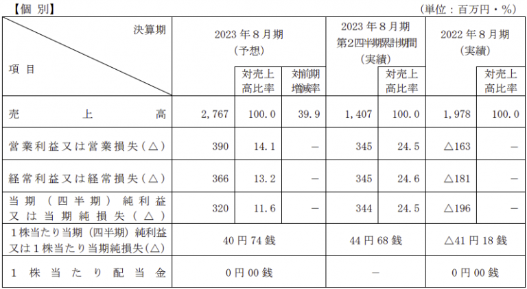 ABEJA(アベジャ)IPOの上場承認！IPO基礎情報と初値予想！ | IPOで勝つ株式投資