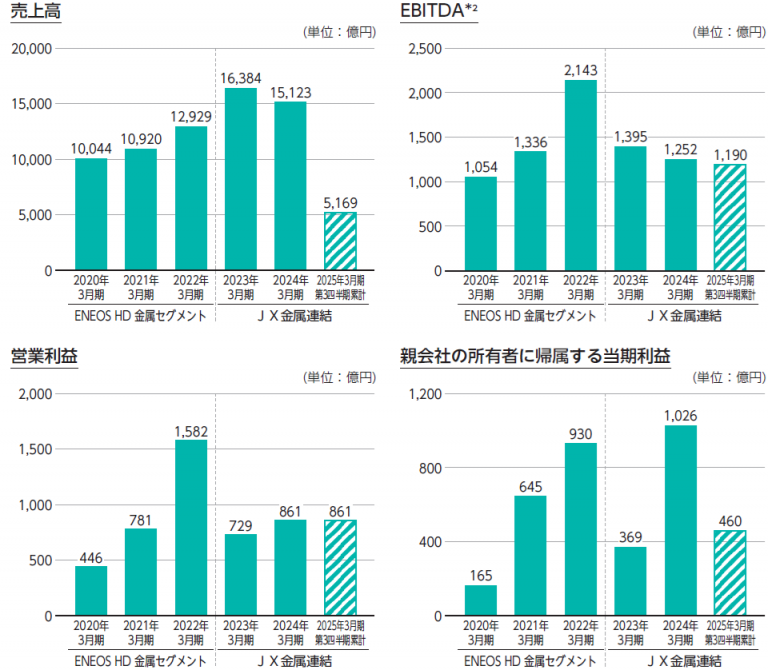 JX金属のIPO評価とIPO初値予想！ | IPOで勝つ株式投資