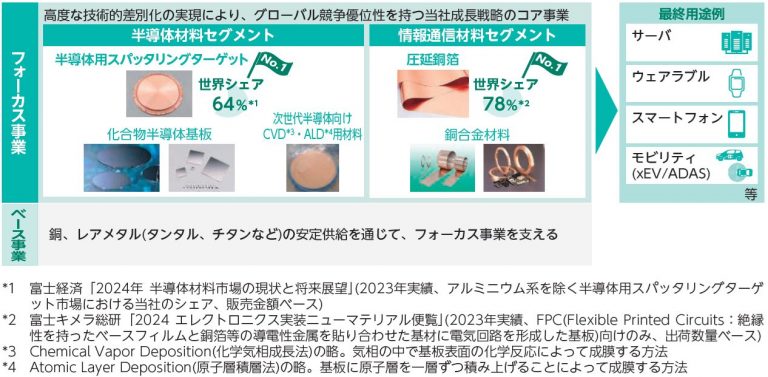 JX金属のIPO評価とIPO初値予想！ | IPOで勝つ株式投資