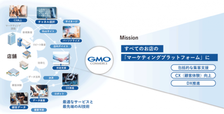 GMOコマースIPOの上場承認！IPO基礎情報と初値予想！ | IPOで勝つ株式投資