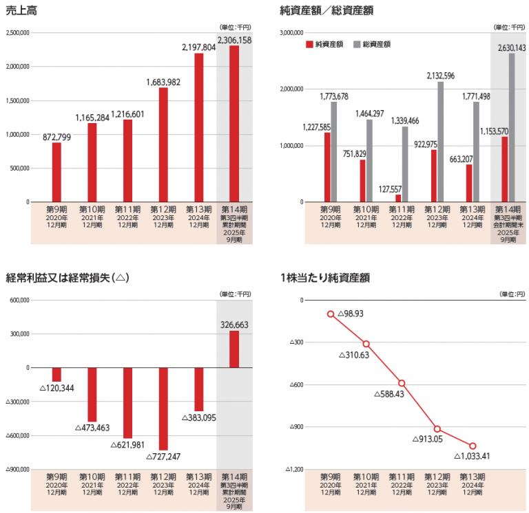 PRONIのIPO評価とIPO初値予想！ | IPOで勝つ株式投資